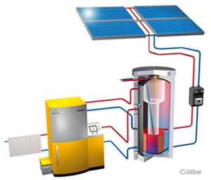 Pelletheizung - gute Kombination mit Solarthermie