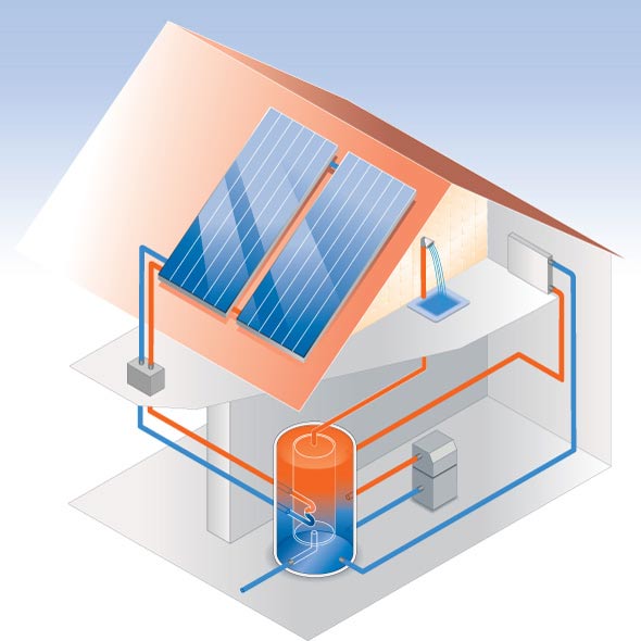 Solarthermie Systeme: Warmwasser, Heizung & Pool