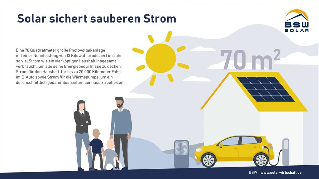 Repowering Photovoltaik: Bedeutung für Ertrag von PV-Anlagen ☀