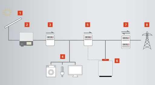 Viessmann Heizsysteme